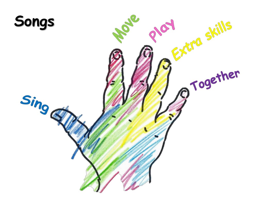 Handy Hands | Bijdehandjes